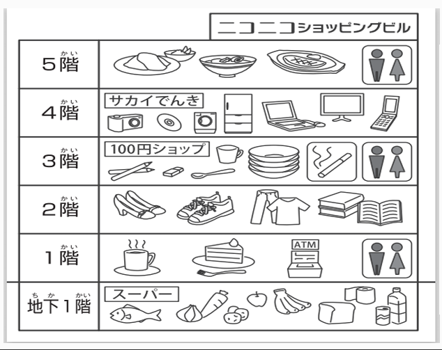 Luyện Thi Nói Tiếng Nhật